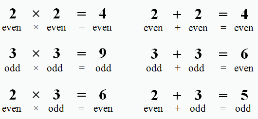 Properties Of Integers GRE Online Prep Blog